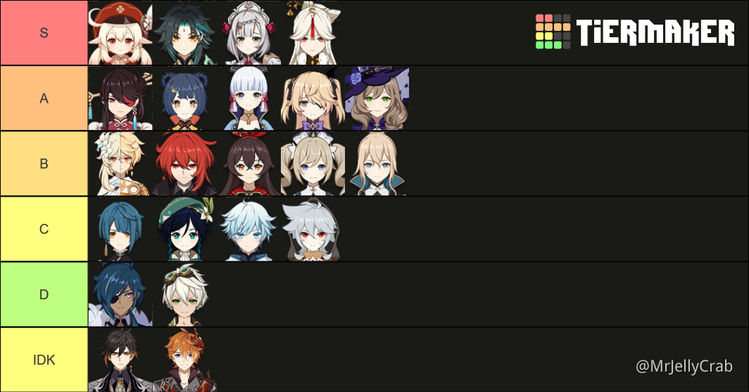 Ranks Characters !! Genshin Impact | HoYoLAB