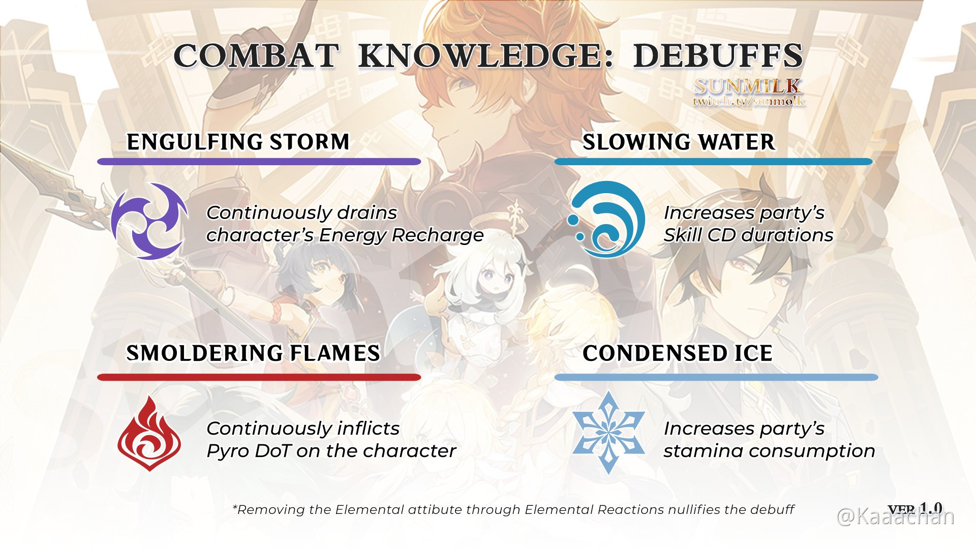 [→ NEW UPDATE ←] = [Elemental Reactions] + [Elemental Debuffs] Visual ...