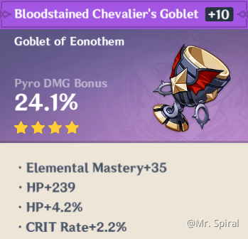 Bloodstained Chivalry Set (?) Genshin Impact | HoYoLAB