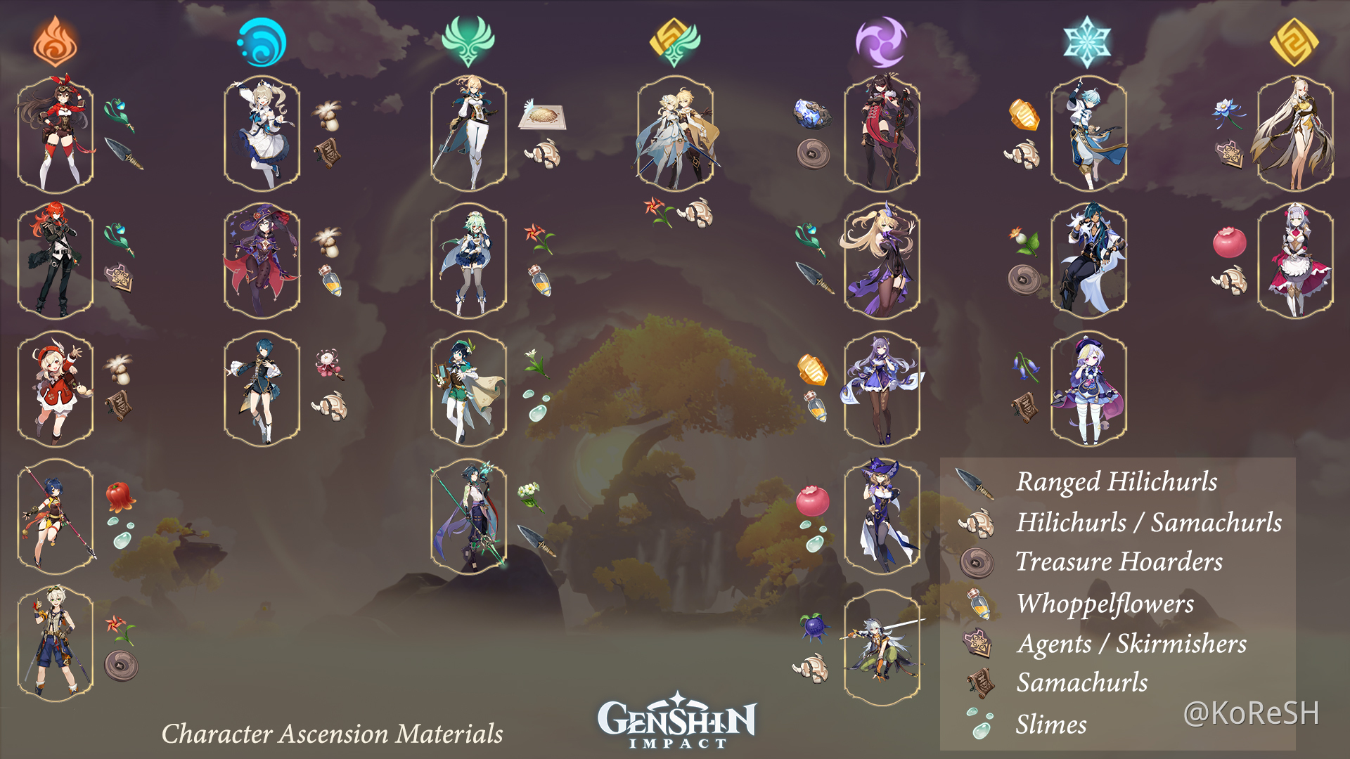 Character Ascension Materials Genshin Impact | HoYoLAB