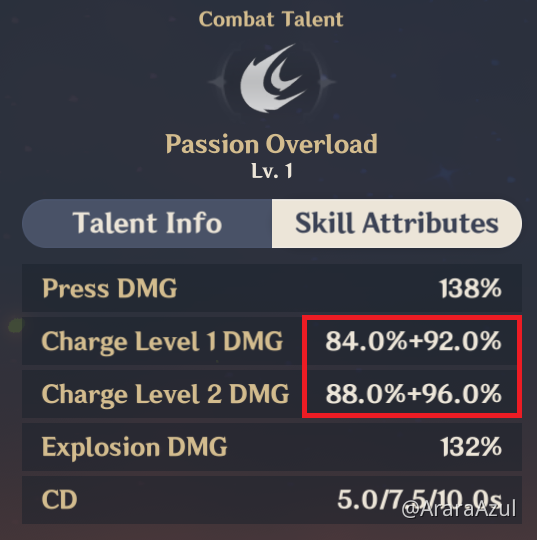 Skills attributes Genshin Impact | HoYoLAB