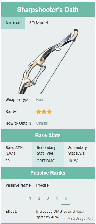 why isnt the sharpshooter's oath considered as one of the best bows in ...