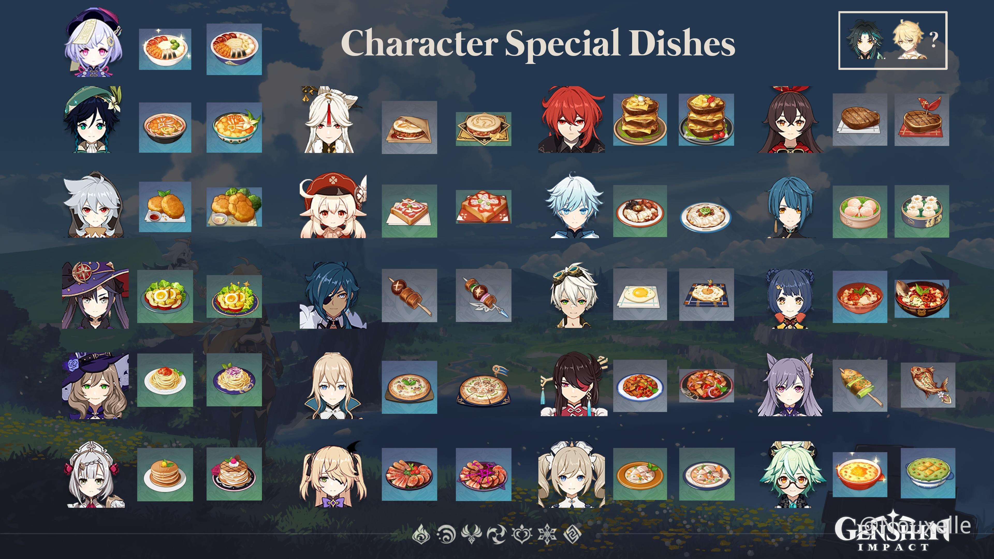 Character Special Dishes Genshin Impact | HoYoLAB