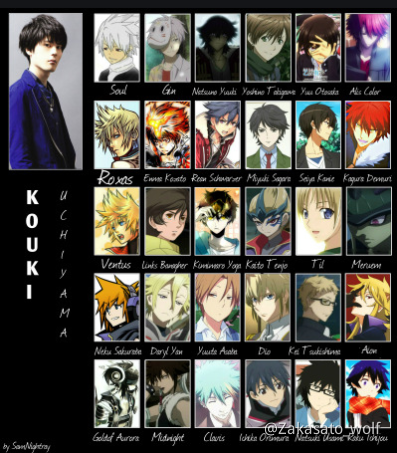 who knew the japanese voice actor for Razor did so much Genshin Impact ...