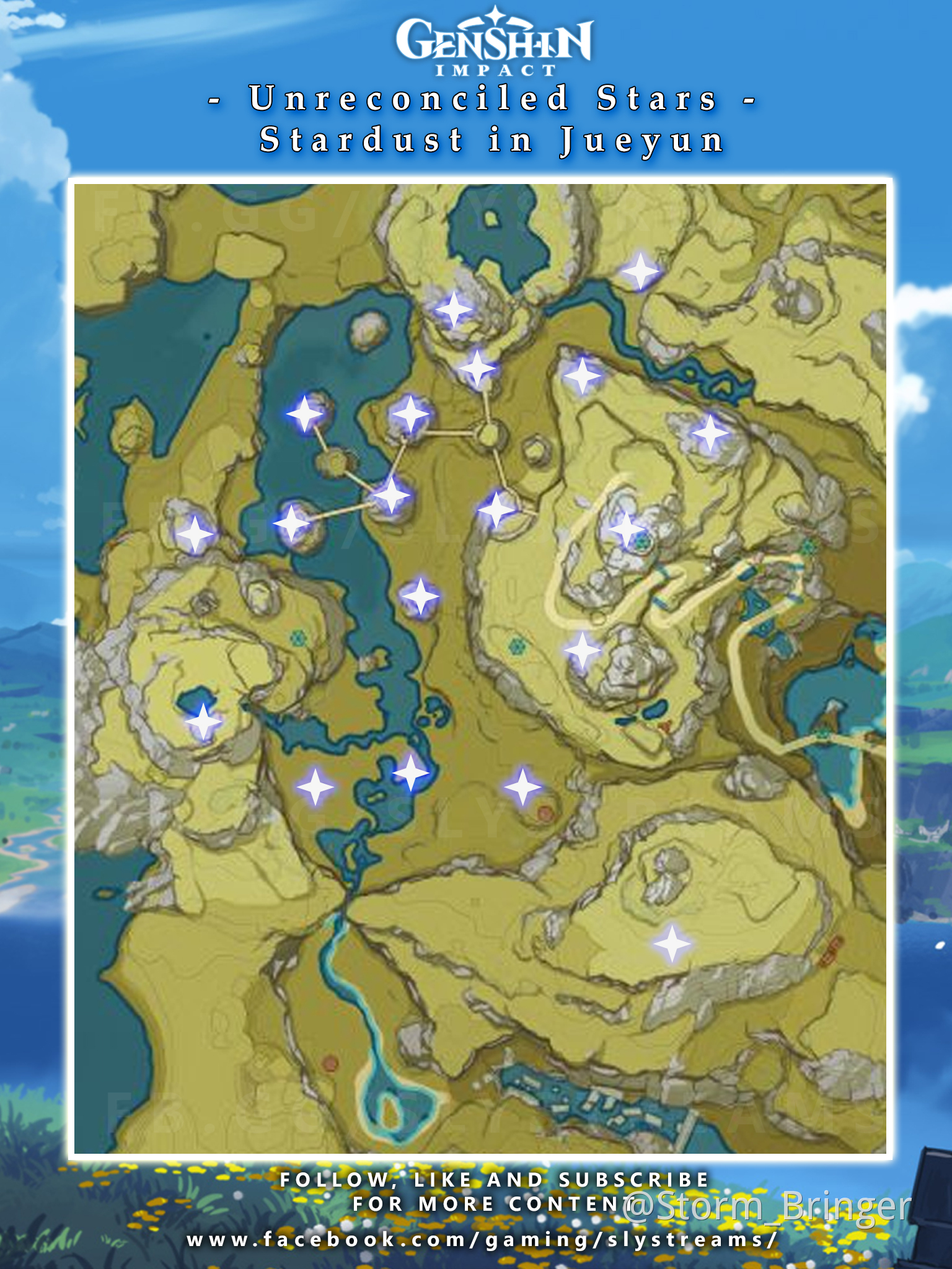 Guide for the new Event - UNRECONCILED STARS - UNKNOWN STARS - DAY 2 ...