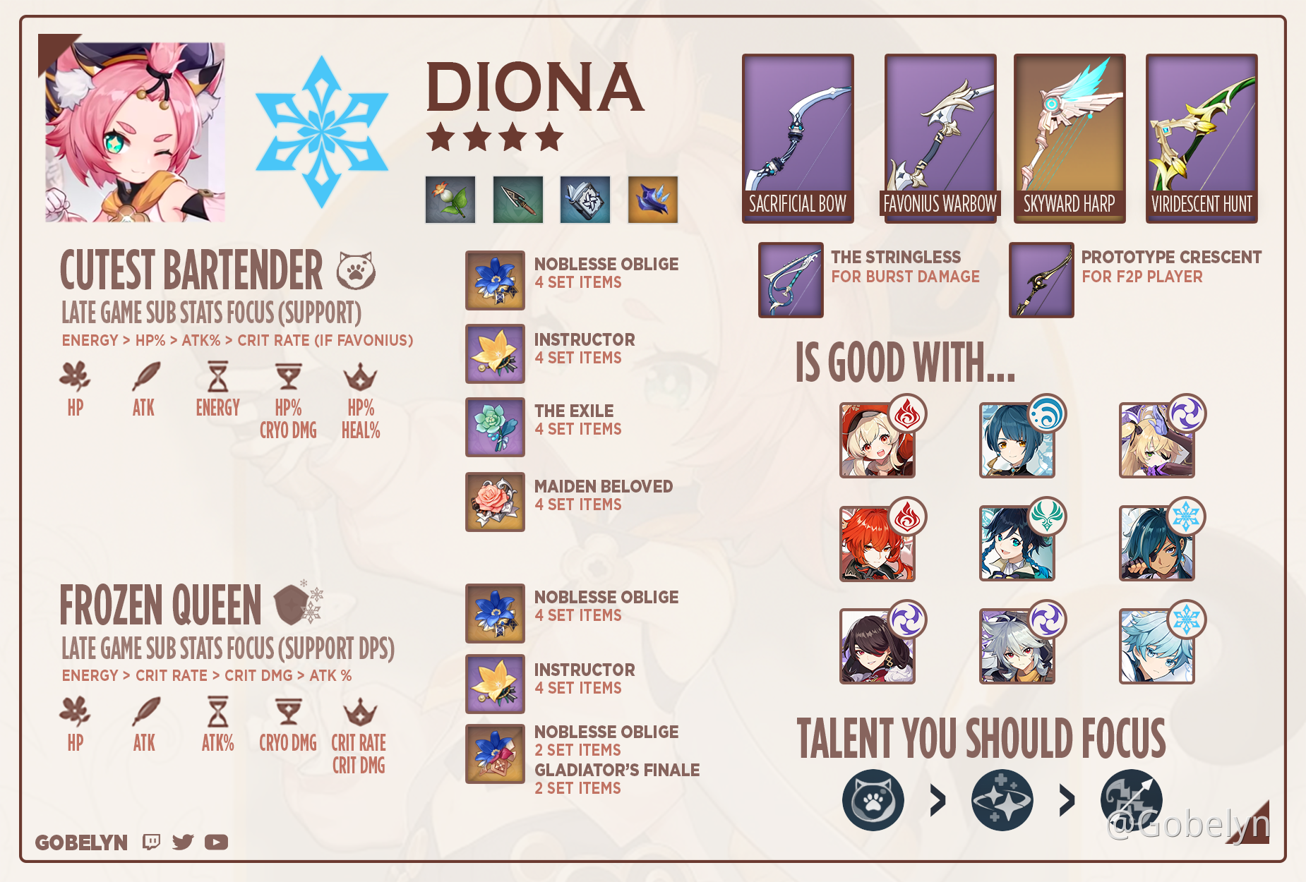 Diona Build AR45+ Genshin Impact | HoYoLAB