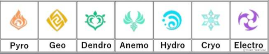 [In-depth Guide] Everything about the Elemental effects, reactions and ...