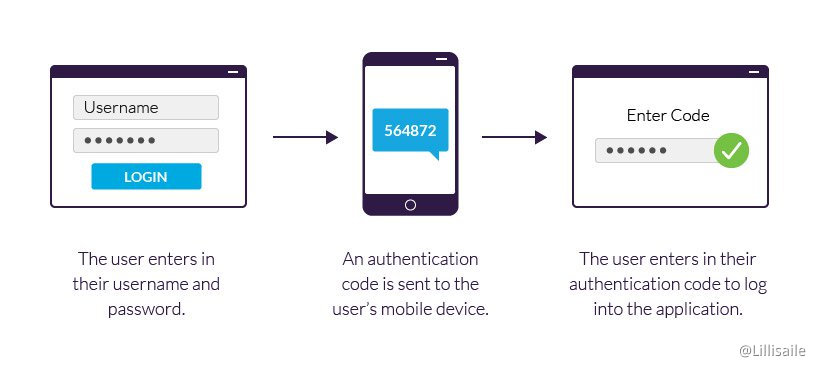 [Priority Feature Request] Please add 2-Factor Authentication to the ...