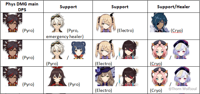 [V1.1 Guide] Full details and possible builds for Xinyan main DPS and ...