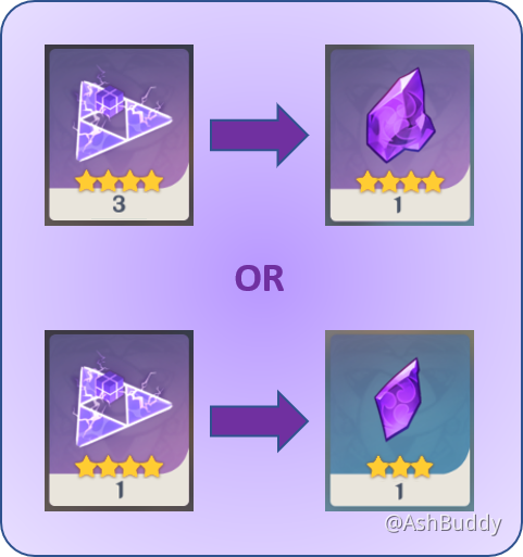 Elite Boss Material Surplus Vs. Ascension Gem Shortage Genshin Impact ...