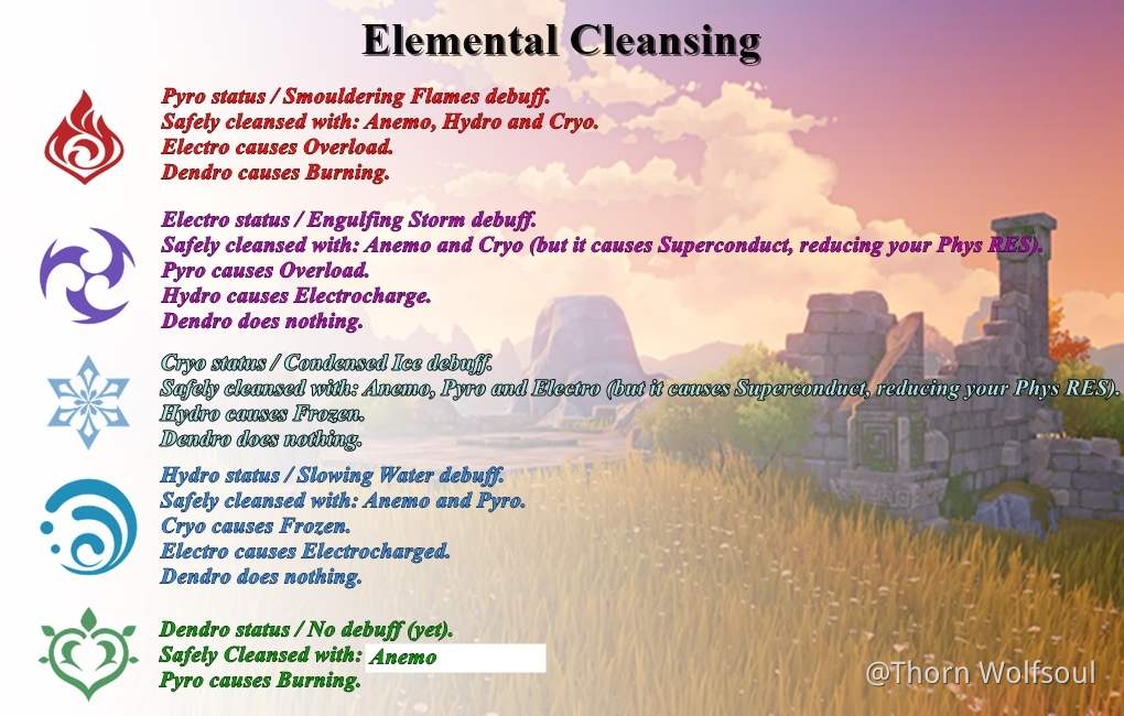 [Updated Guide] Everything about Elemental status, buffs/debuffs/auras ...