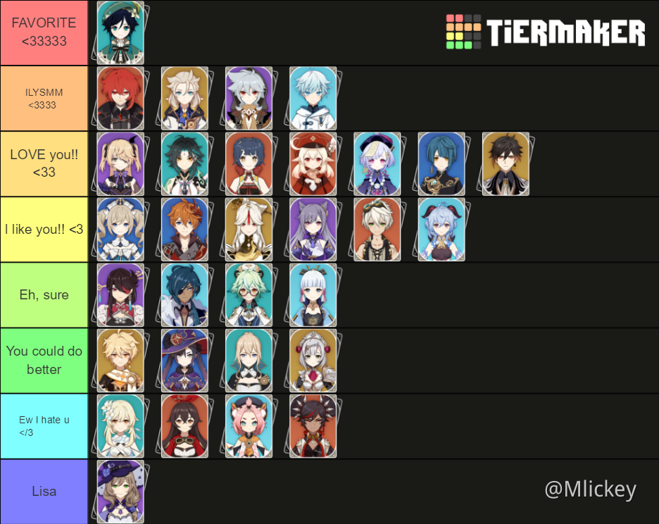 Genshin Tier List LIKING MiHoYo Player Community