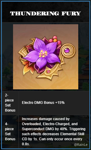 Should Mihoyo gives a buff for Thundering Fury ? Genshin Impact | HoYoLAB