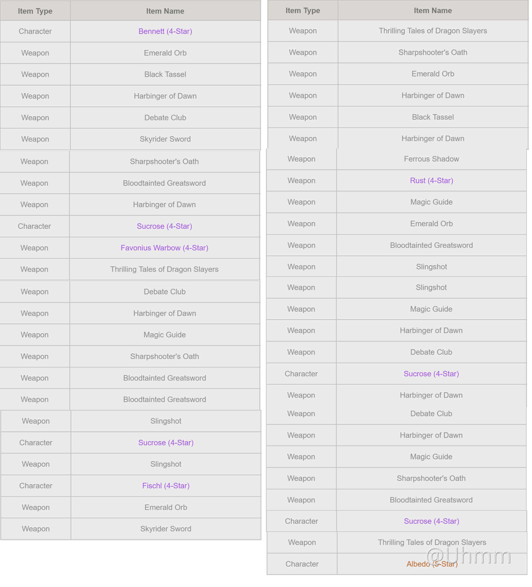 126 Rolls for 1 Bennet (Road to C1 Bennet) Genshin Impact | HoYoLAB