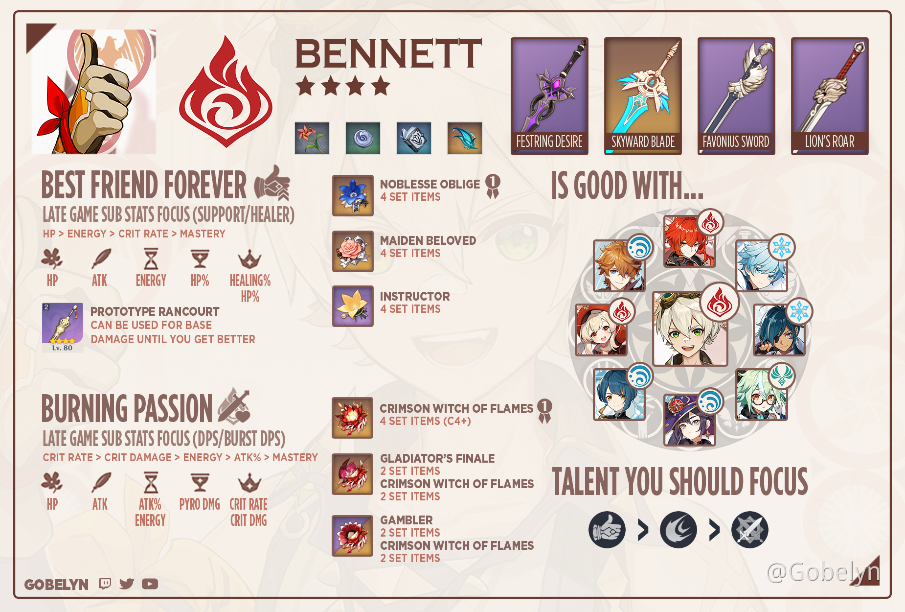 Bennett Build AR45+ Genshin Impact | HoYoLAB