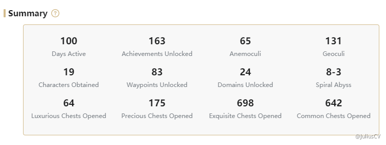 My day 100 log. Genshin Impact | HoYoLAB