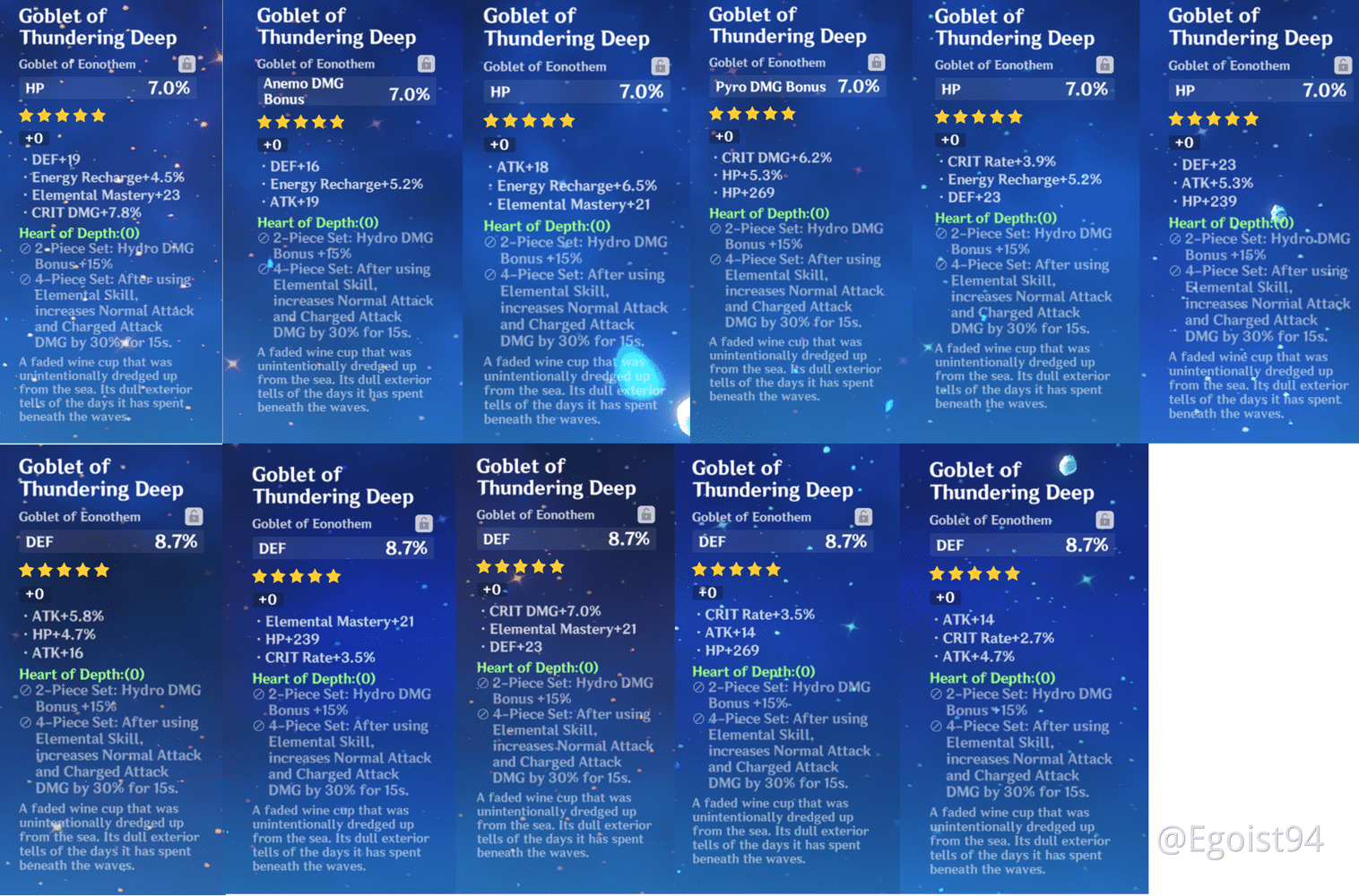 Heart of Depth artifacts main stat Genshin Impact | HoYoLAB