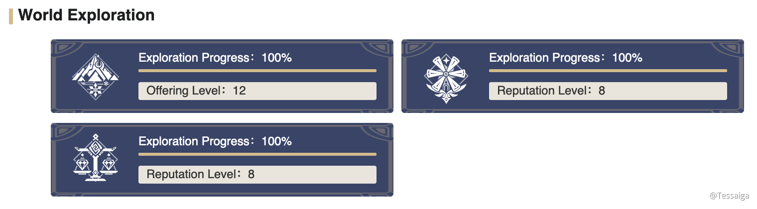 Finally done with City Reputation! Genshin Impact | HoYoLAB