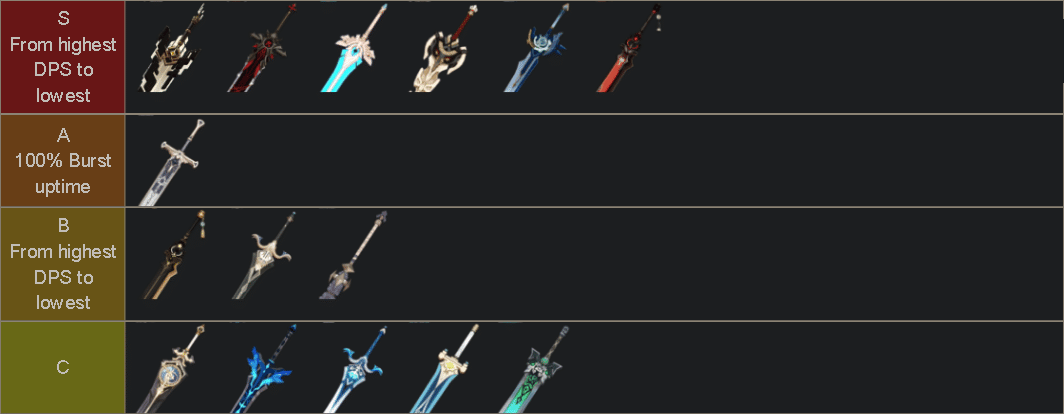 Noelle C0-C5 and C6 with R1 R5 Weapon Tier List Genshin Impact | HoYoLAB