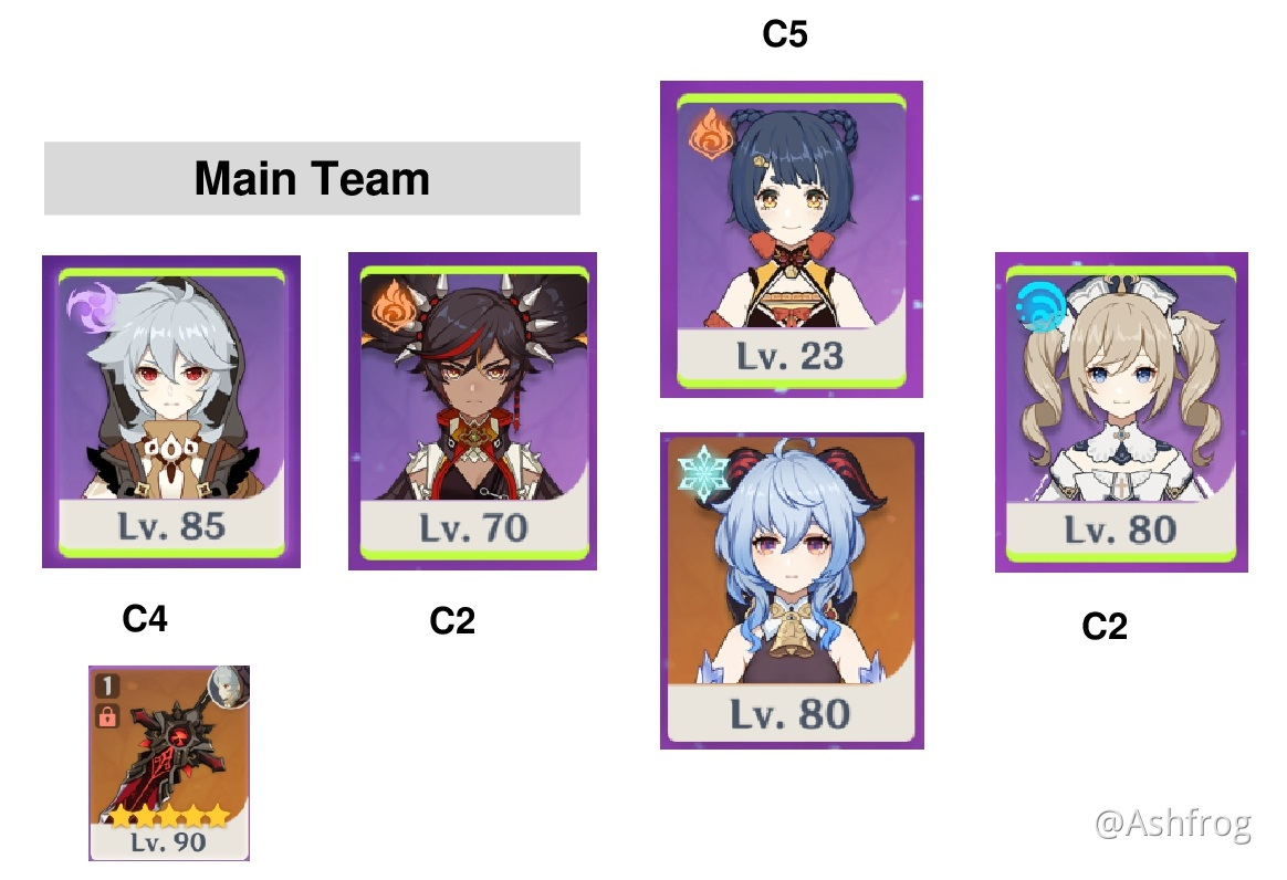 2nd Main DPS / Team Comp for Abyss? Genshin Impact | HoYoLAB