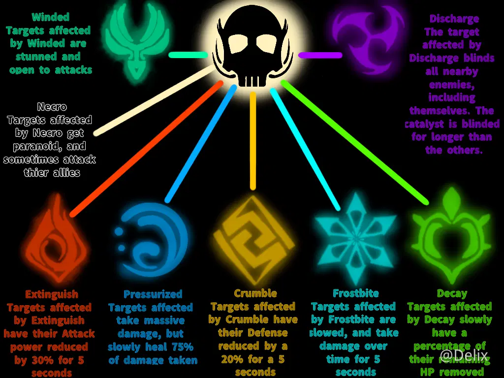 aether element removed