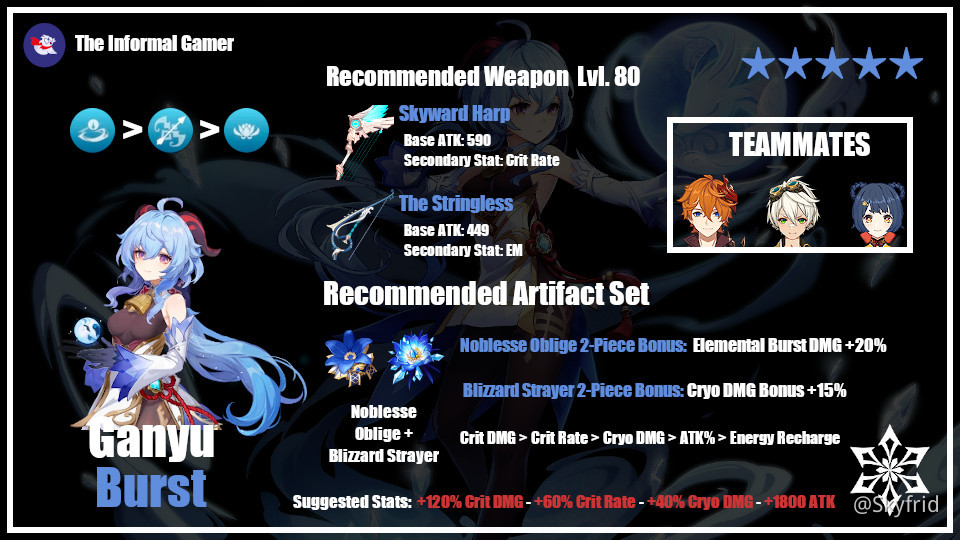 [Guide] Ganyu Main DPS and Burst Build Genshin Impact | HoYoLAB