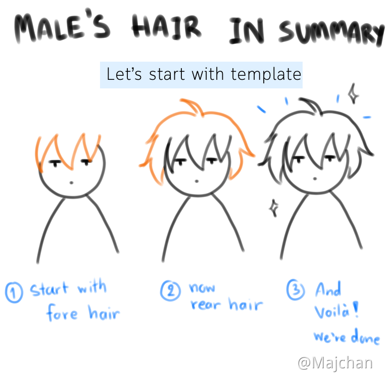 Male’s hair style in genshin impact Genshin Impact | HoYoLAB