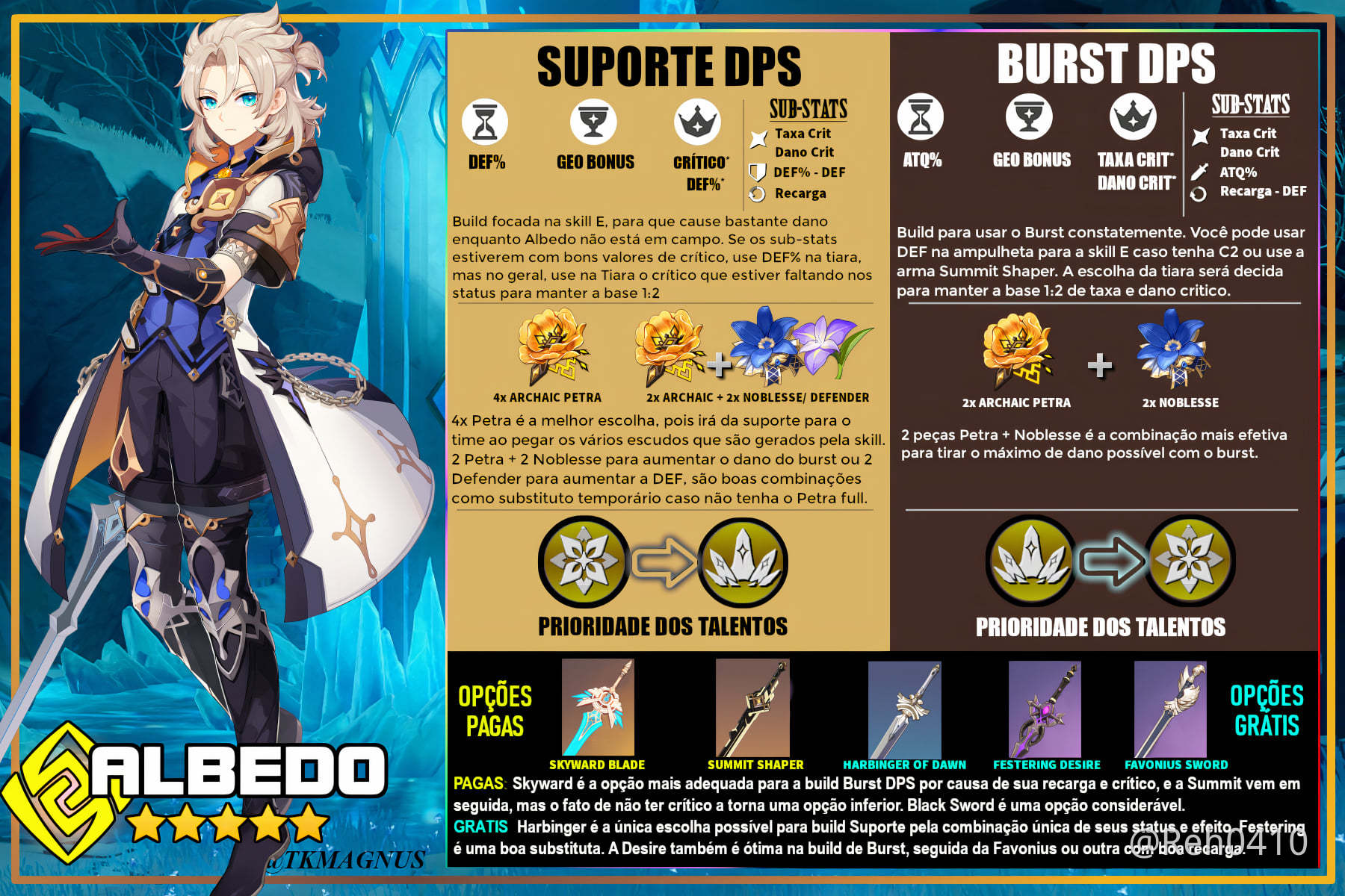 Build Albedo Genshin Impact | HoYoLAB