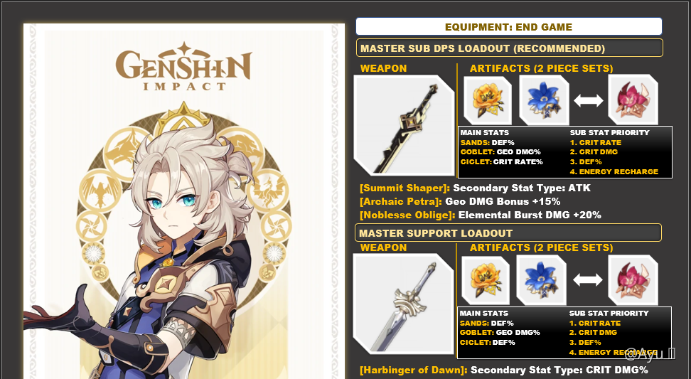 Which guide layout do you like and can it be any better? Genshin Impact ...