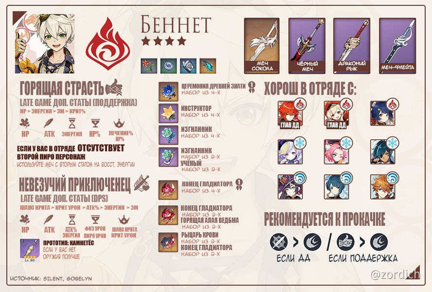 Гайд на Беннета / guide Bennett от @gobelyn и @silent Genshin Impact ...