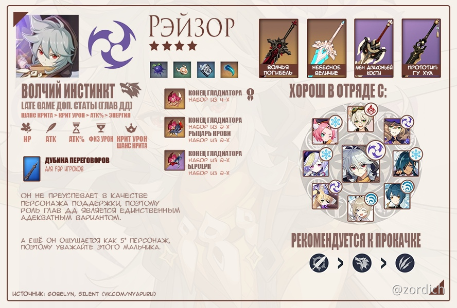 Гайд на Рейзора / guide Razor от @gobelyn и @silent Genshin Impact ...