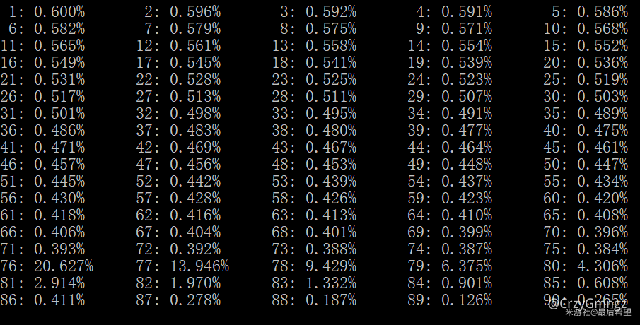 For those People Who still don't know the rates of Pulling 1-90 Genshin ...