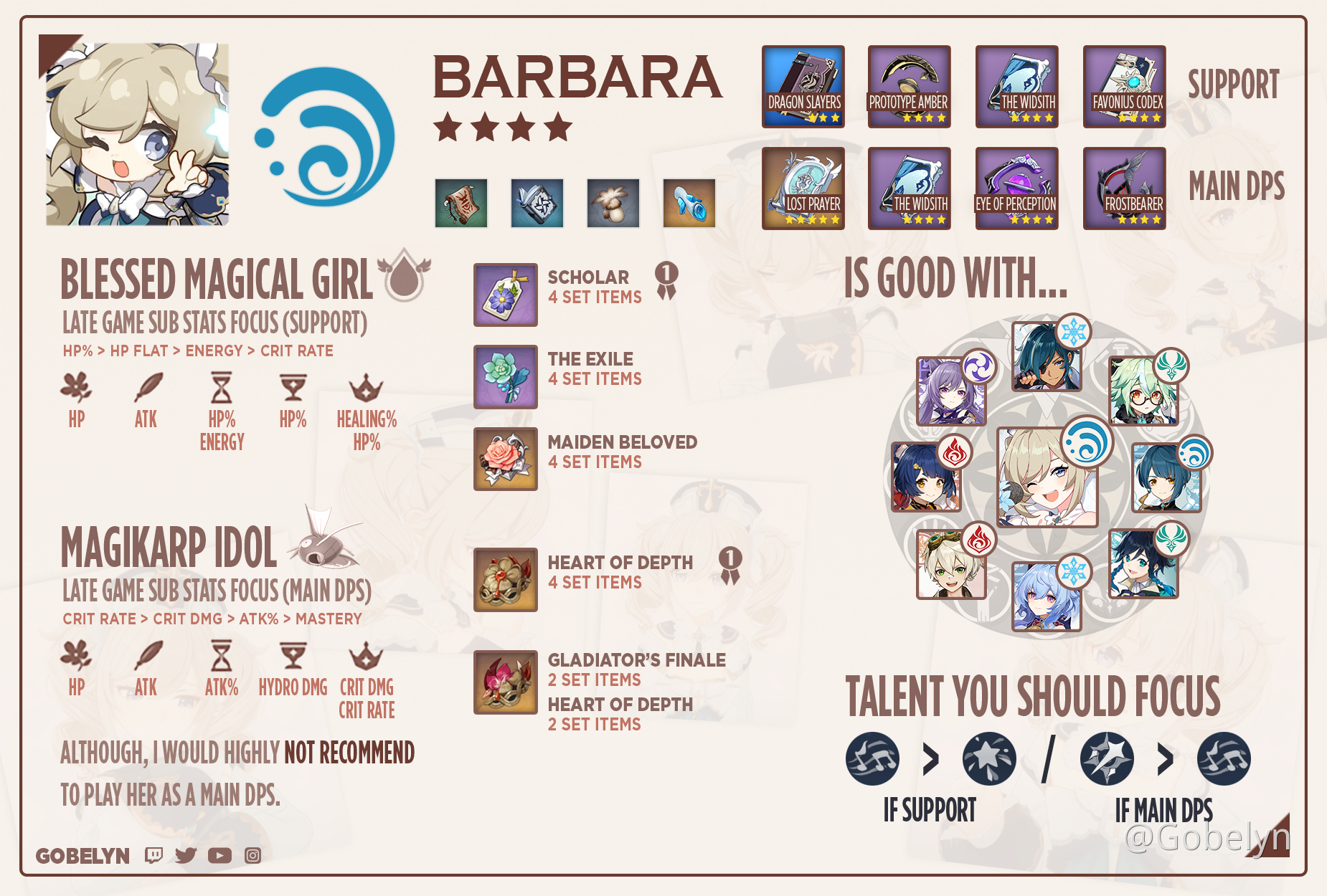 Barbara Build AR45+ Genshin Impact | HoYoLAB