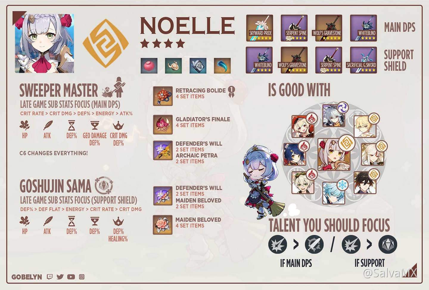 Nuevas Build para Noelle y Xinyan de parte de gobelyn Genshin Impact ...
