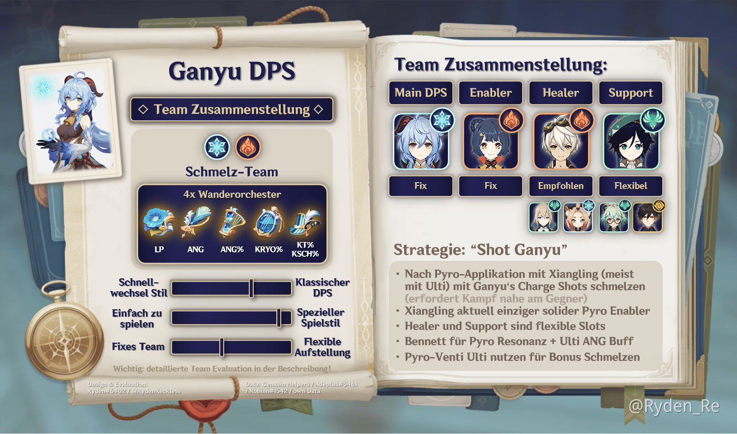 [GUIDE] Ganyu Charakter Einschätzung (Combat Rollen, Builds, Team ...