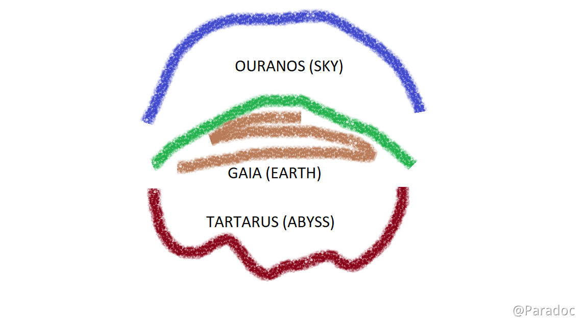 Teyvat's Worldbuilding! Genshin Impact | HoYoLAB