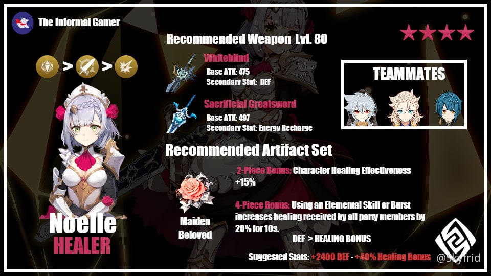 [Guide] Noelle Healer and DPS Build Genshin Impact | HoYoLAB