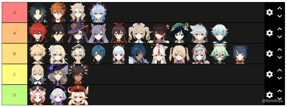 simp tier list. Genshin Impact | HoYoLAB