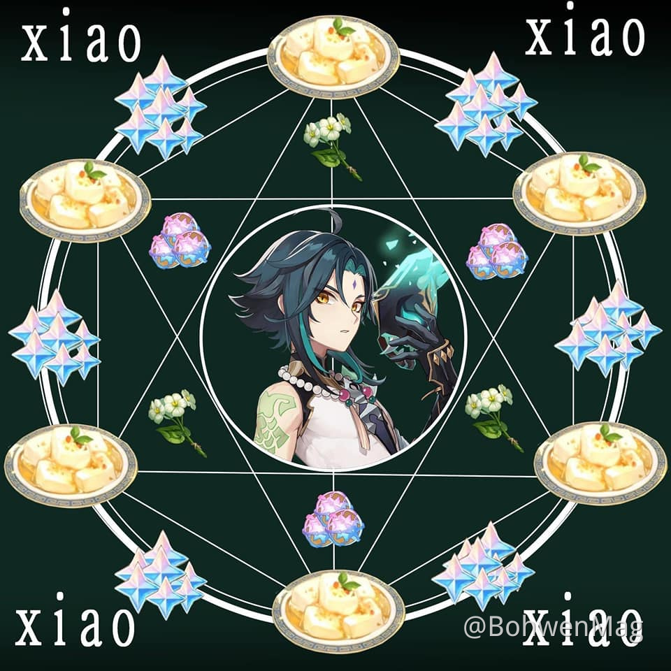 Xiao pleasee Genshin Impact | HoYoLAB