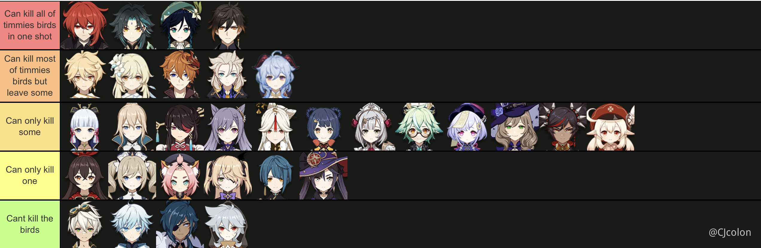 Timmy bird killers tier list Genshin Impact | HoYoLAB