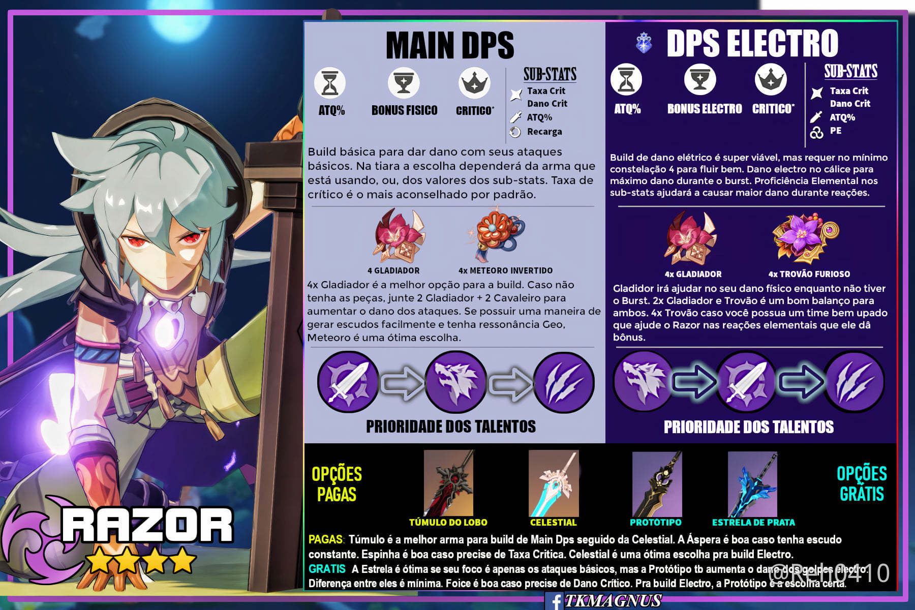 Sugestão de Build para o Razor (Créditos na imagem) Genshin Impact ...