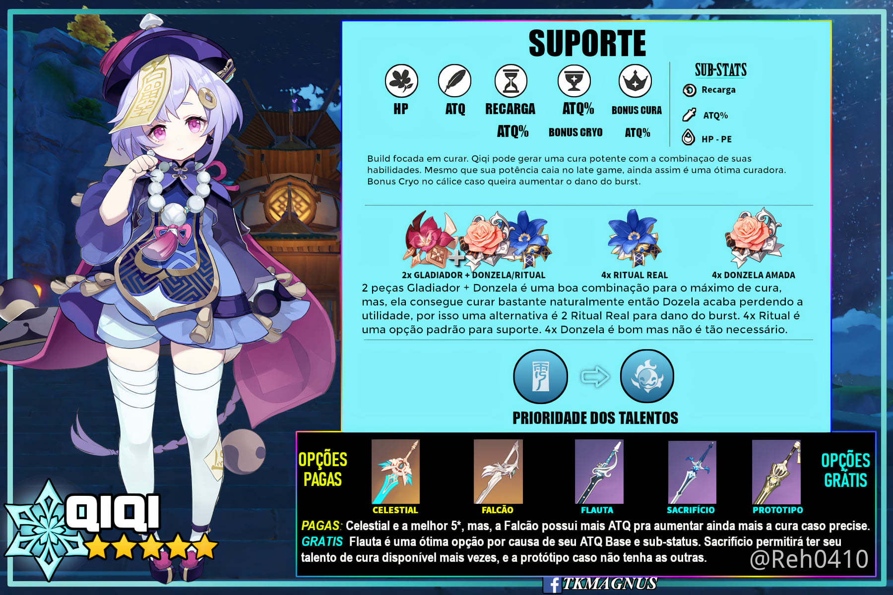 Sugestão de Build para Qiqi (Créditos na imagem) Genshin Impact | HoYoLAB