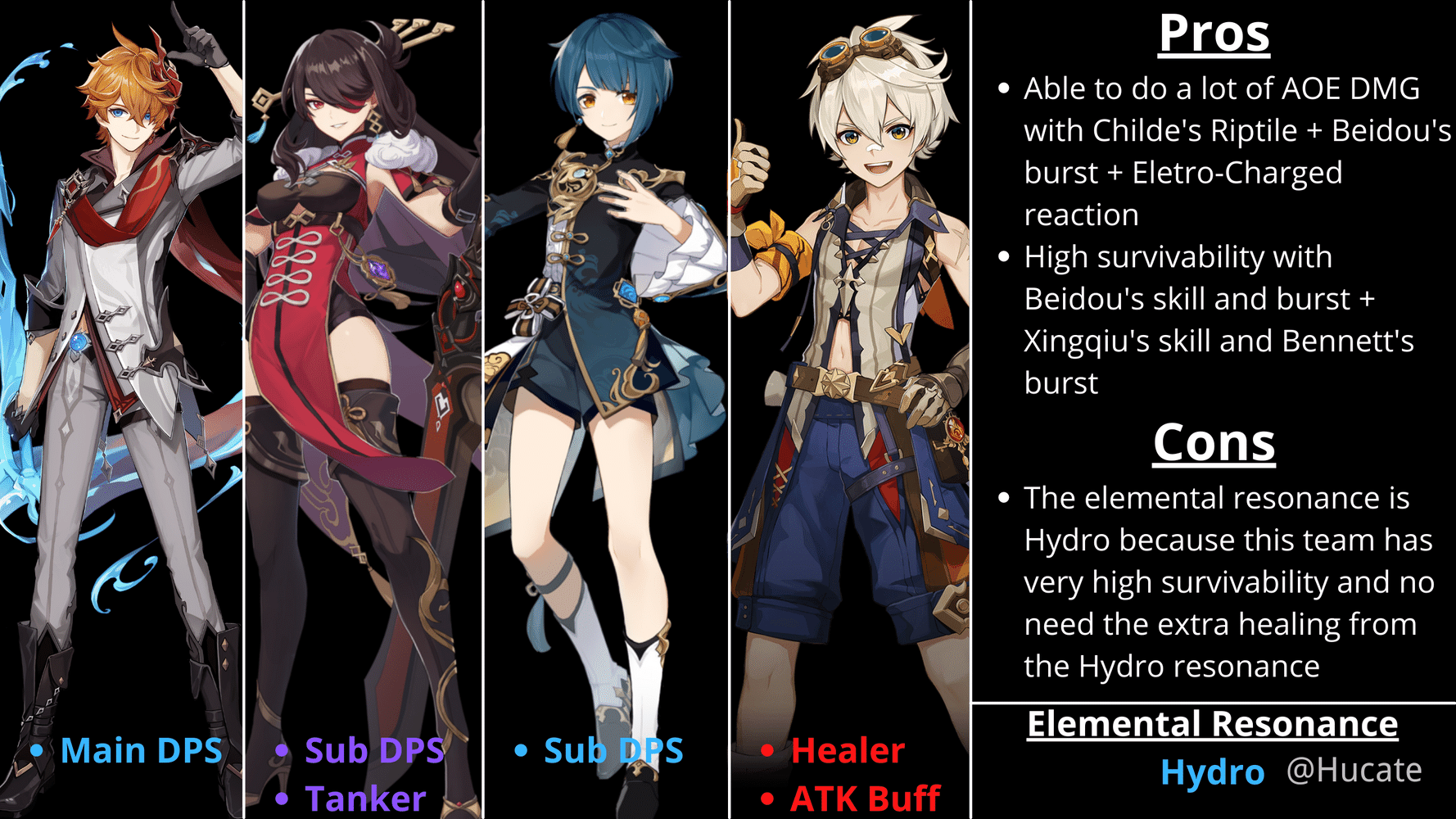 Team Build for Childe/Tartaglia Genshin Impact | HoYoLAB