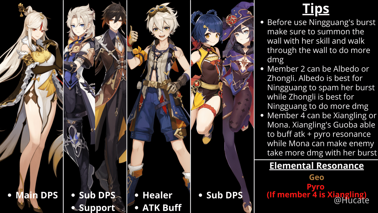 Team Build for Ningguang | Genshin Impact | HoYoLAB