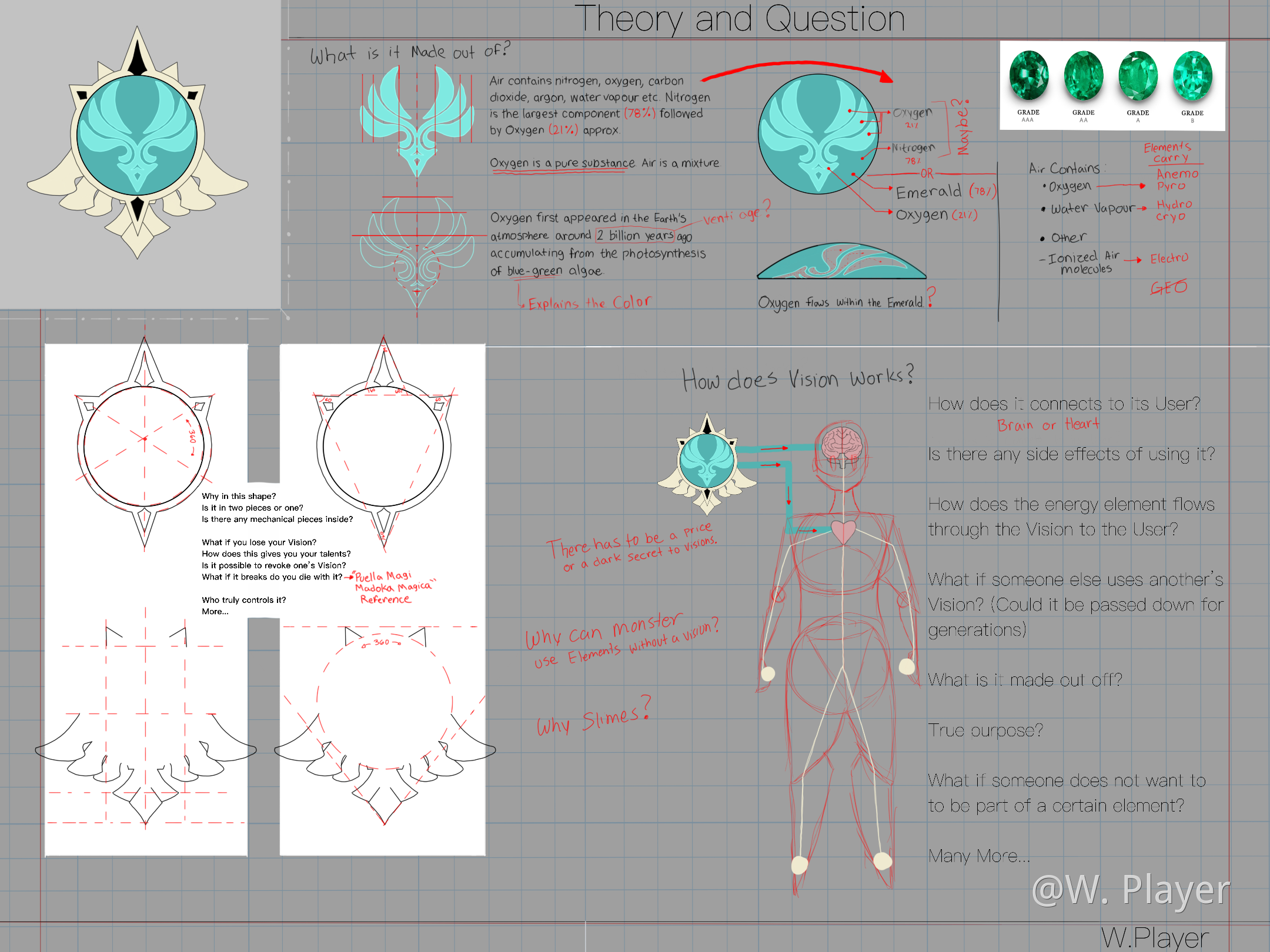 Theory and Question About Vision (Anemo) Genshin Impact | HoYoLAB