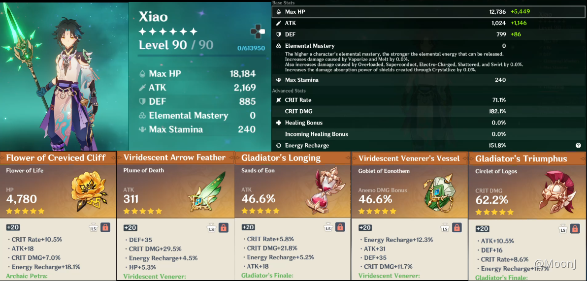 Xiao build! Genshin Impact | HoYoLAB