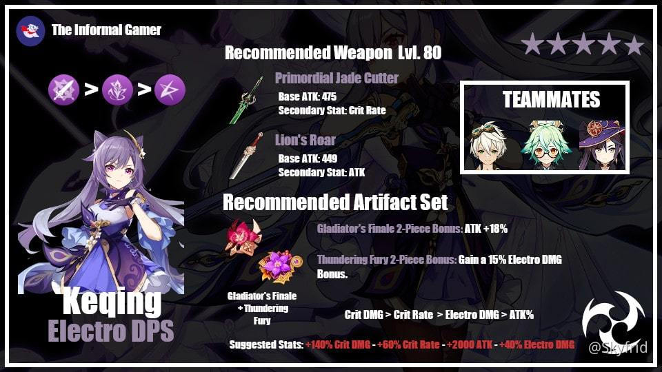 [Guide] Keqing Build and Analysis Genshin Impact | HoYoLAB