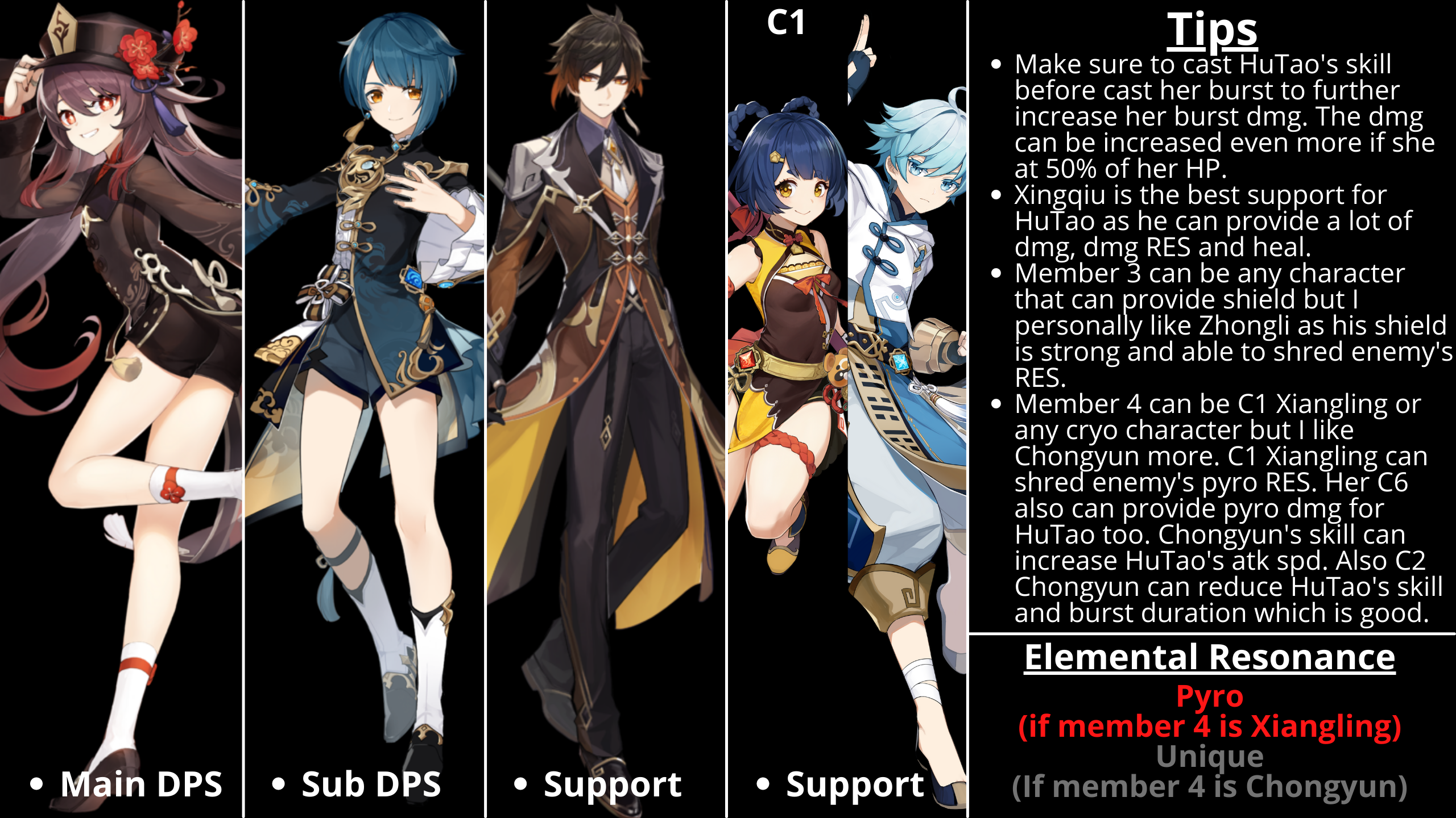 Team Build for HuTao Genshin Impact | HoYoLAB