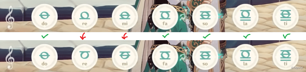 Músicos de plantão - Instrumento Tocável ! Genshin Impact | HoYoLAB