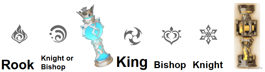 [Theory] Loading Screen Element Order | Genshin Impact | HoYoLAB